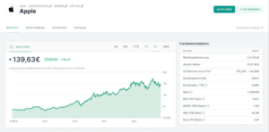 Parqet Test: So funktioniert das Portfolio-Analyse-Tool
