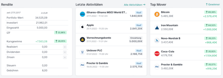 Parqet Test: So funktioniert das Portfolio-Analyse-Tool