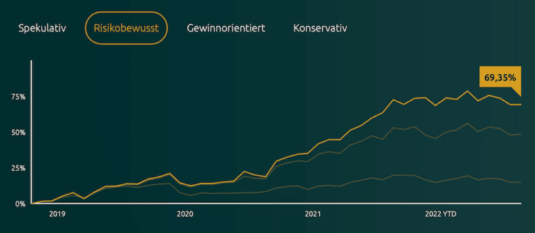 Smavesto: Das kann der Robo Advisor der Sparkasse (2024)