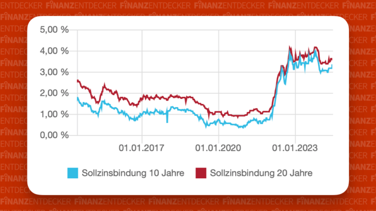 7 Effekte von sinkenden Zinsen: Das passiert mit deinem Geld